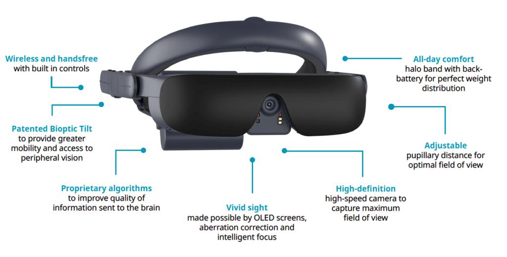 Mobile eyewear tech available for low vision