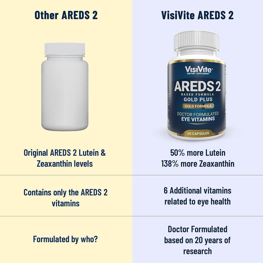 VisiVite® AREDS 2 PLUS+ Gold Eye Vitamins. Prime ingredients